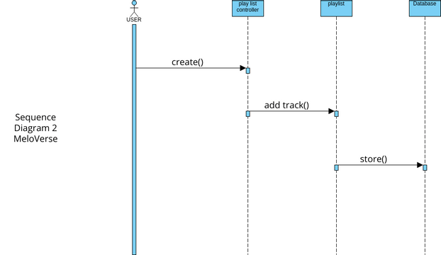 How To Generate Sequence Diagrams In Visual Studio Diagram S